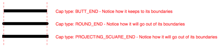 Page.LineCapType Property